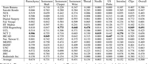 Figure 1 From 2018 Robotic Scene Segmentation Challenge Semantic Scholar