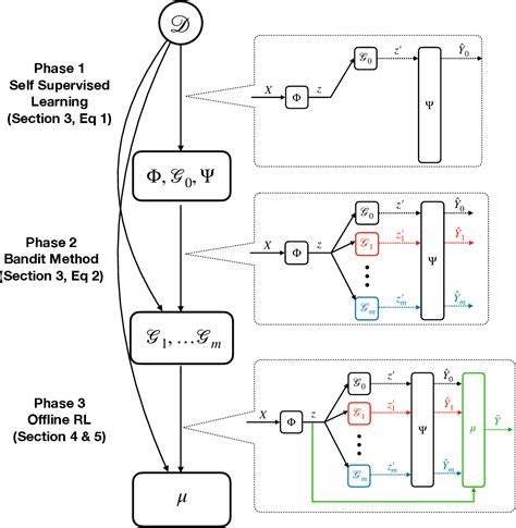 Figure 1 From Offline Reinforcement Learning For Mixture Of Expert