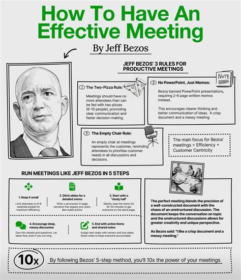 Abhishek Gupta On Linkedin Productivityhacks Jeffbezosrules