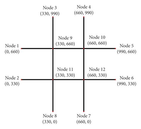 Coordination Of Simulated Traffic Network A Single Intersection Download Scientific Diagram