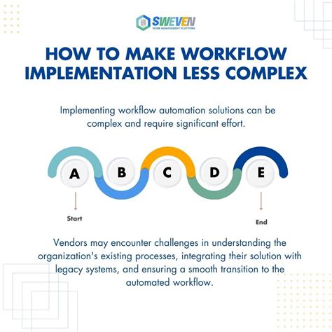 sweven on linkedin workflowautomation workflows businessautomation