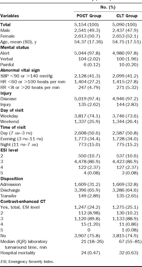 Comprehensive Metabolic Panel Boothlasopa