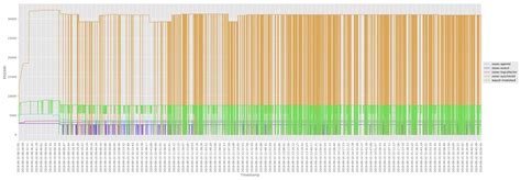 Possible Memory Leak On Windows Syscheck · Issue 134 · Wazuhwazuh Qa · Github