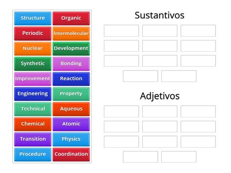 Suffixes Group Sort