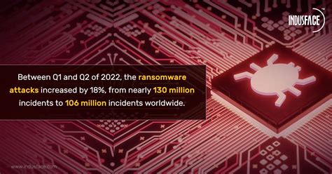 Indusface On Linkedin Ransomwareattacks Ransomware Malware Vulnerabilities Infosec…