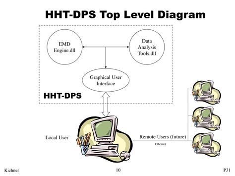 Ppt Hilbert Huang Transform Data Processing System Hht Dps V1 2 Powerpoint Presentation Id