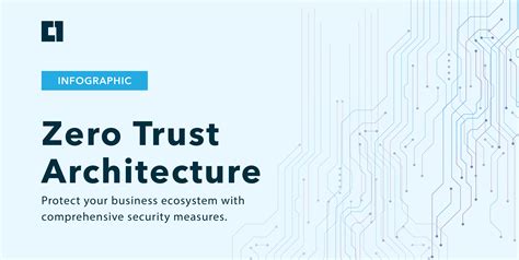 Infographic Zero Trust Reference Architecture