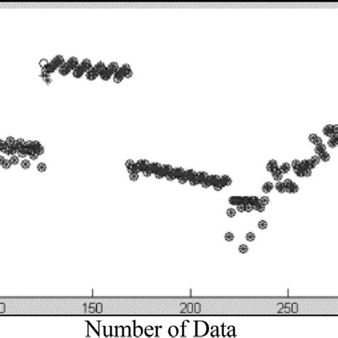 Validation Of The Neural Fuzzy Network Download Scientific Diagram