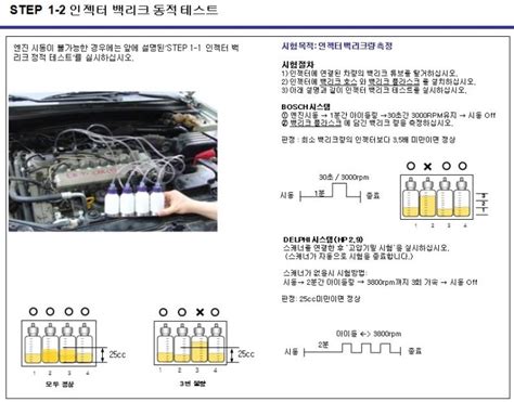 커먼레일테스터기커먼레일인젝터테스터기카툴스자동차정비기기 네이버 블로그