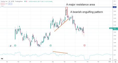 Engulfing Candlestick Patterns Types Examples And How To Trade