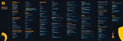 React Cheat Sheet Pdf Desenvolvimento De Software Ciberespaço