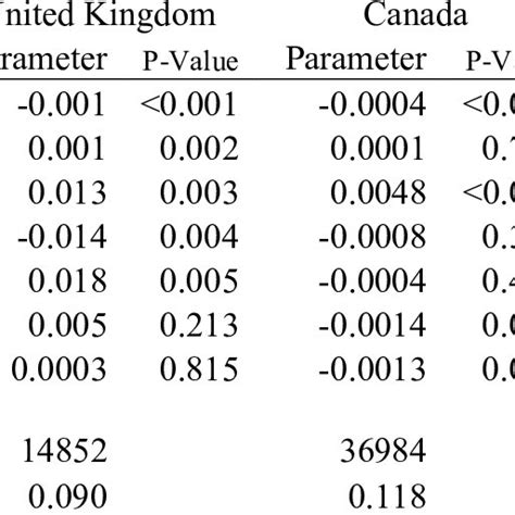 Probit Results Probability Derivatives Download Table