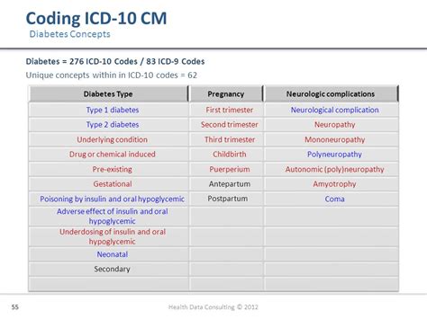 Icd 10 Uncontrolled Diabetes Mellitus Type Diabeteswalls