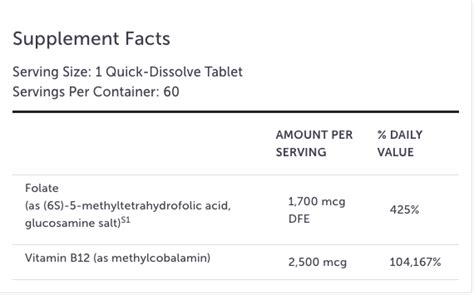 5 Mthf Plus B12 Cherry 60 Tablets By Xymogen