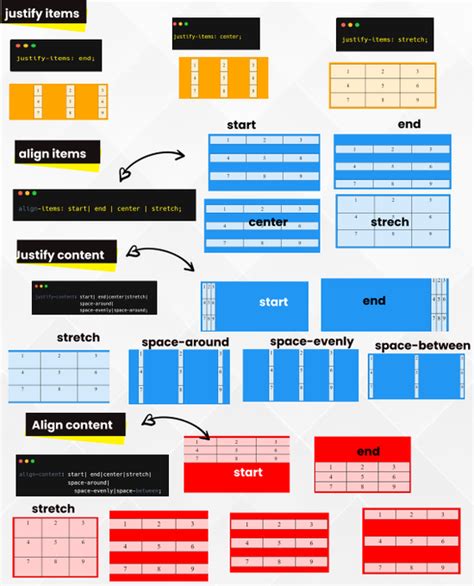 37 Css Cheat Sheet Ideas Css Cheat Sheet Css Css Tutorial