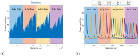Developing Aiml Based Predictive Capabilities For A Compression Ignition Engine Using Pseudo