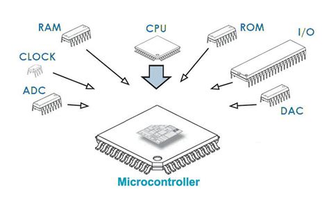 What Is A Microcontroller Unit Mcu Definition Architecture And Applications Autoexplain