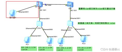 Ensp配置vxlan通信配置ensp 模拟不了vxlan Csdn博客
