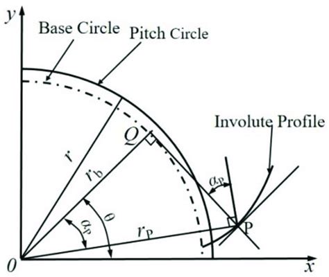 Geometrical Relationships Between The Gear Parameters Download