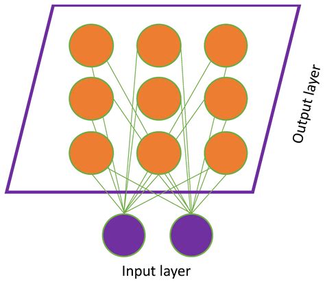 Axioms Free Full Text Interval Type 3 Fuzzy Aggregation For Hybrid Hierarchical Neural