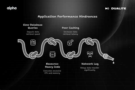 How To Improve Application Performance A Guide