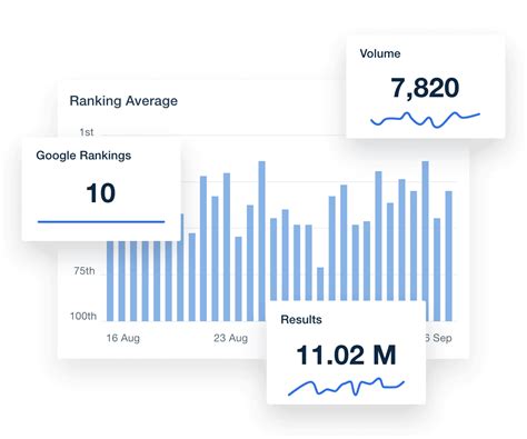 7 Key Web Analytics Reports And How To Use Them Agencyanalytics