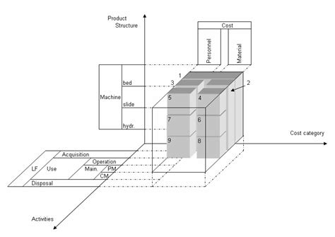 Cost Model Elements Download Scientific Diagram
