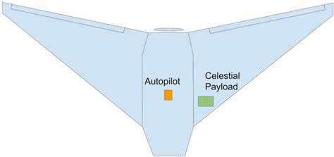Gps Alternative For Drone Navigation Leverages Celestial Data