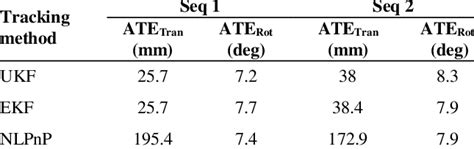 Comparison Of Translation And Rotation Parts Of Ate For Different Download Scientific Diagram