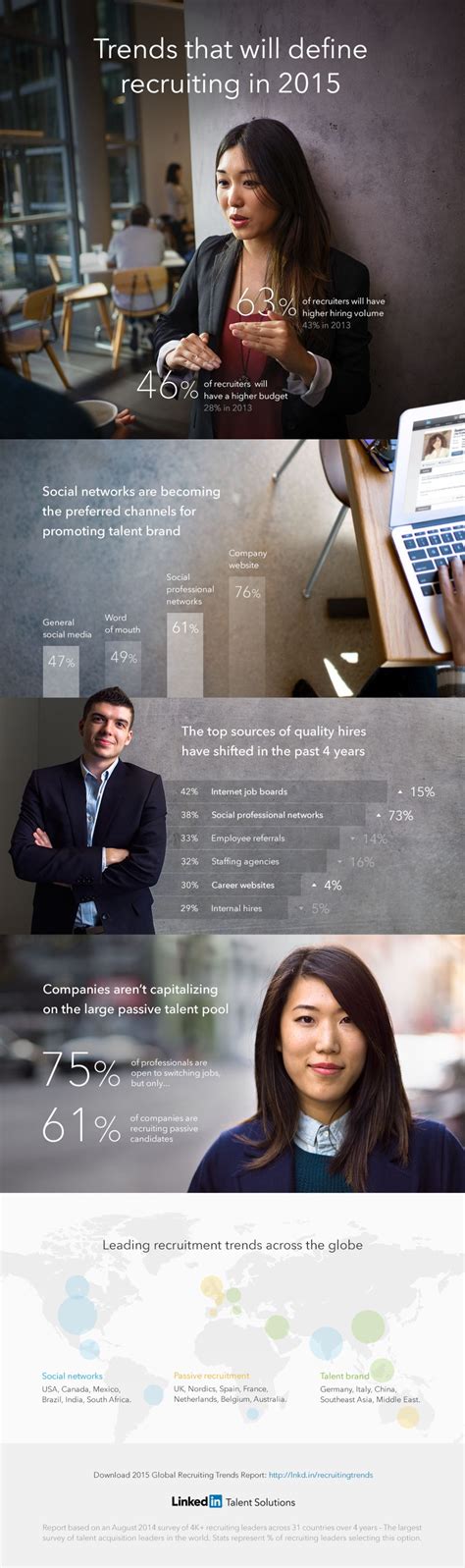 The Global Trends That Will Shape Recruiting In 2015 [infographic]