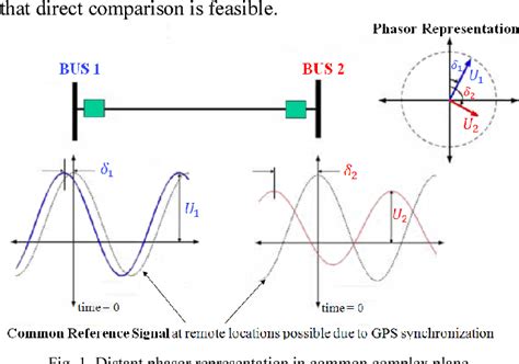 Figure 1 From Pmu Measurements Application For Transmission Line
