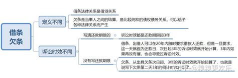 借条和欠条有什么区别，借钱出去应该写借条还是欠条？ 知乎