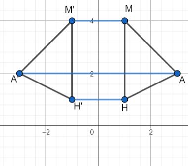 Triangle Ham Is Reflected Over The Y Axis Using The Rule X Y To X