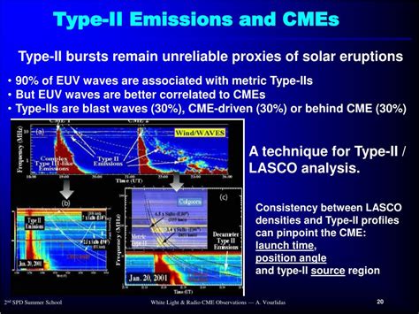 PPT Overview Of White Light Radio Signatures Of CMEs PowerPoint Presentation ID