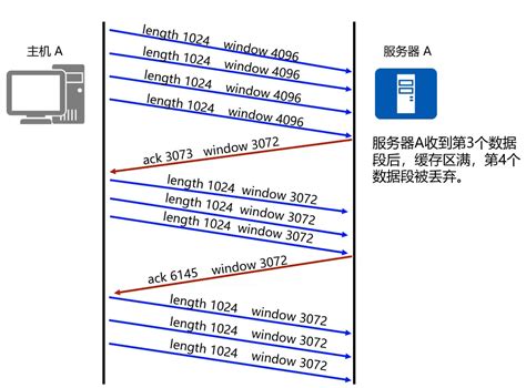 Tcp和udp的区别与联系「tcp和udp的工作原理」 We生活
