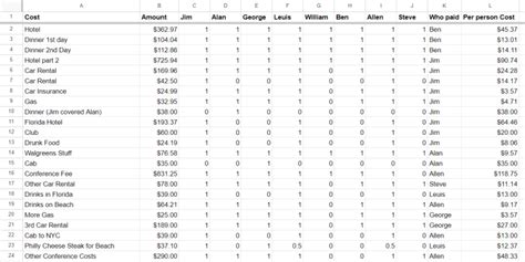 12 Spreadsheet Templates For Splitting Expenses Excel Google Sheets Spreadsheet Daddy