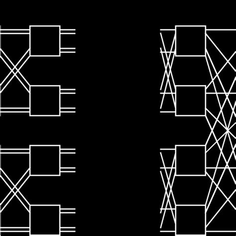 a dilated delta network built with two dilated 2 × 2 crossbar