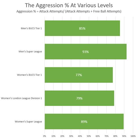 Aggression Creating A New Performance Indicator Thevolleyballanalyst