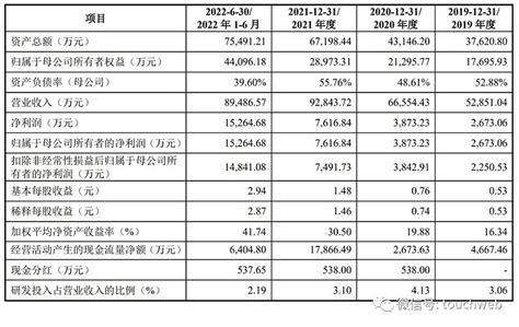 久易股份ipo过会：年营收93亿 沈运河夫妇控制68股权 雷递网 雷建平 6月26日安徽 久易农业 股份有限公司（简称：“ 久易股份