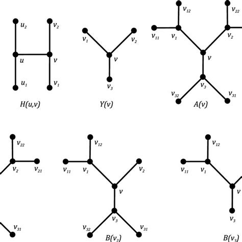 Non Isomorphic Graphs With The Same Degree Sequence Download