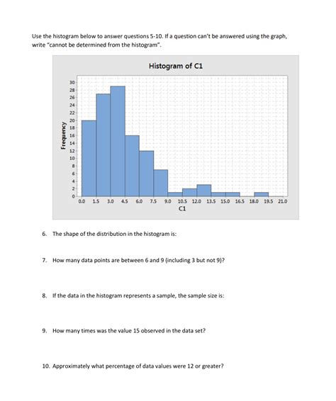 Solved Use The Histogram Below To Answer Questions If Chegg