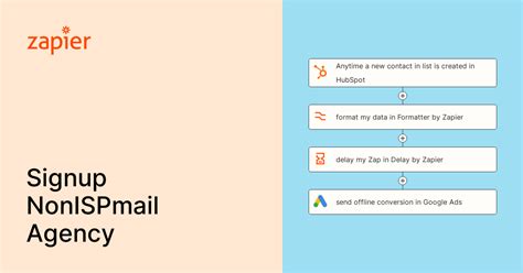 Anytime A New Contact Joins A List In Hubspot Format My Data In