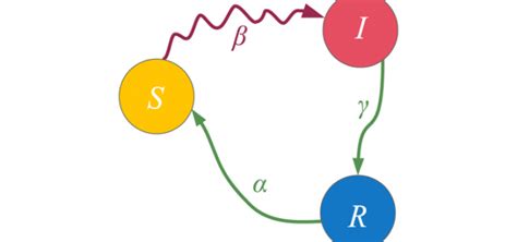 Sir Model With Desolve Ggplot Open Data Science Your News Source For Ai Machine Learning