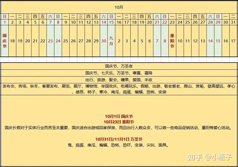 2023年营销日历概览 附全年营销计划 知乎