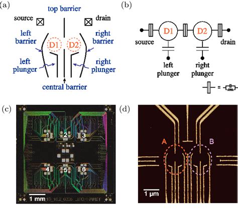 Figure 2 From Autonomous Tuning And Charge State Detection Of Gate Defined Quantum Dots