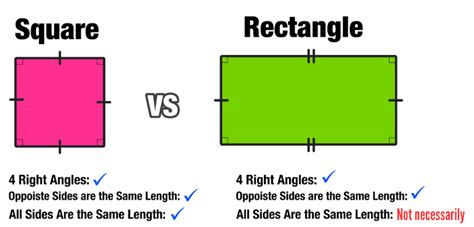 Are Squares Rectangles Daily Quiz And Riddles