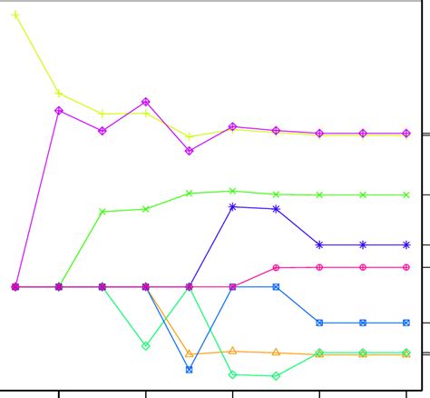 Path Of Solutions Of The Tightened Lasso For The Diabetes Database