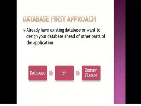 entity framework 6 pptx