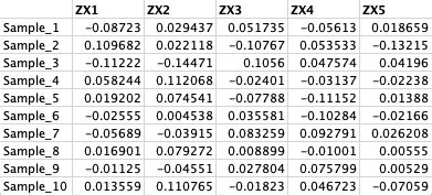 Multiple Loop For Linear Model In R General Posit Community