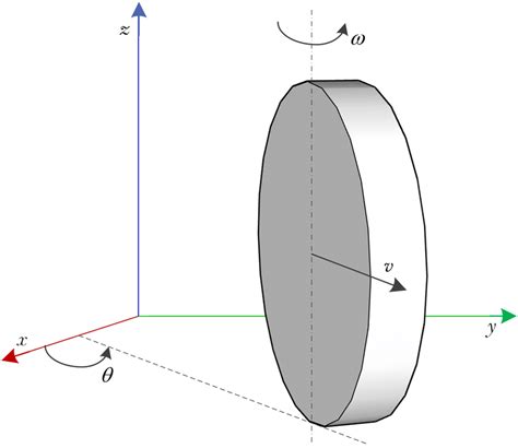 Differential Drive Wheeled Mobile Robot Download Scientific Diagram
